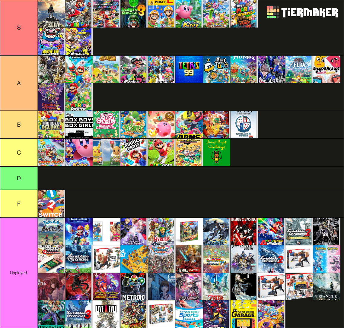 First-Party Nintendo Switch Titles (as of 1/2/23) Tier List (Community ...