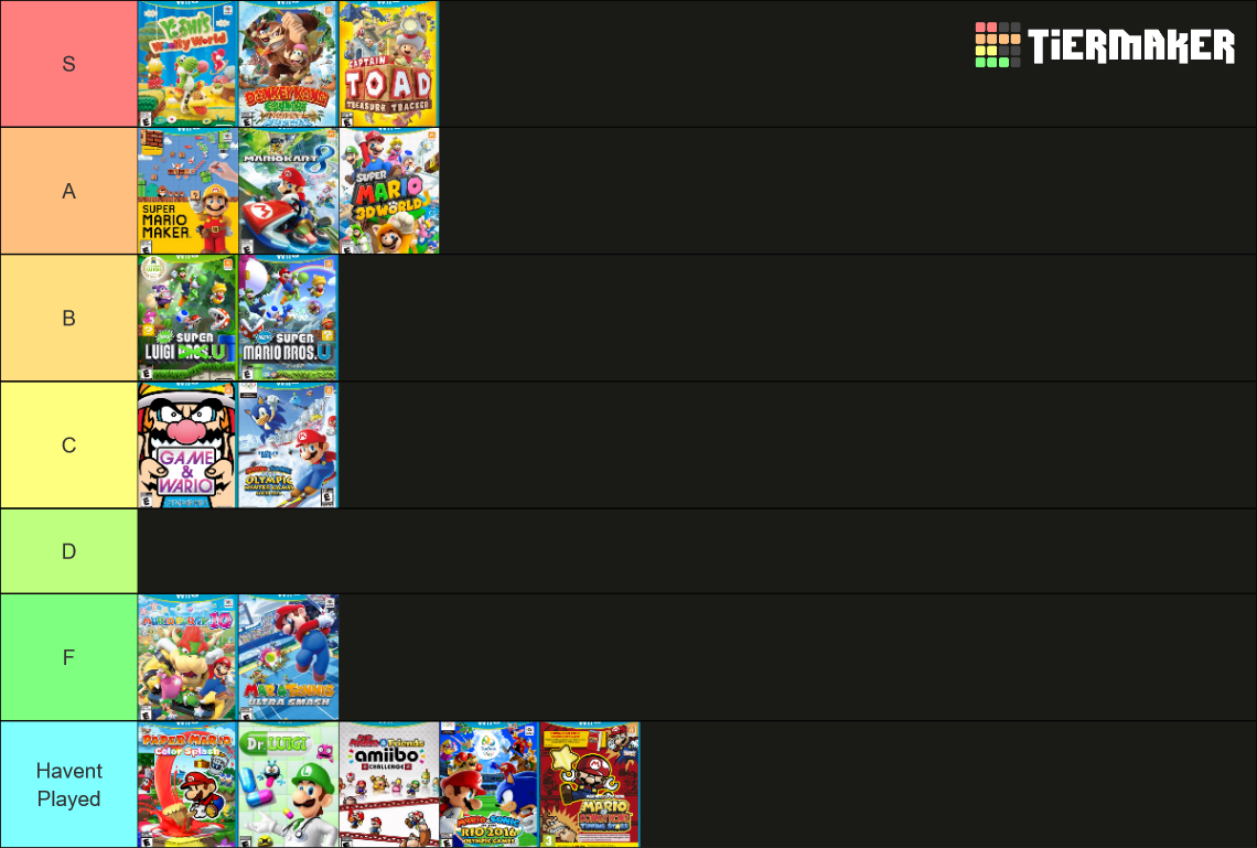 Wii U Mario Universe Games Ranking Tier List (Community Rankings ...
