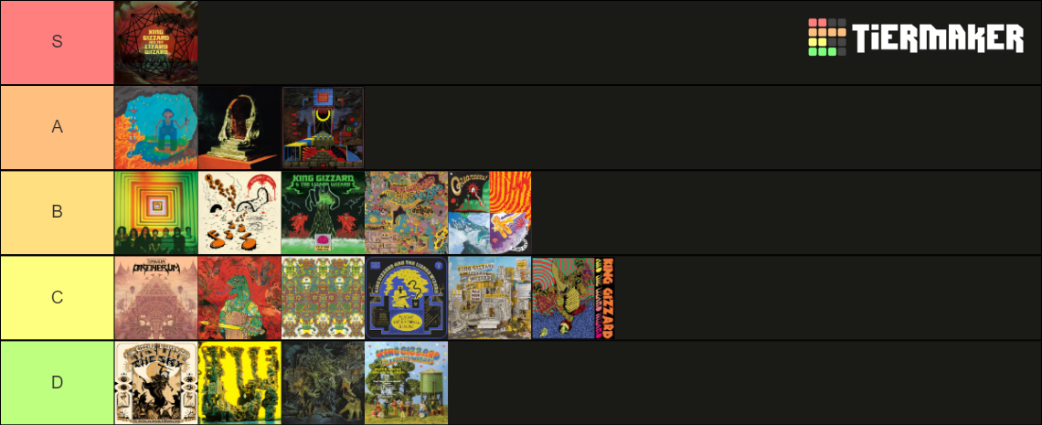 King Gizzard and The Lizard Wizard Tier List (Community Rankings ...