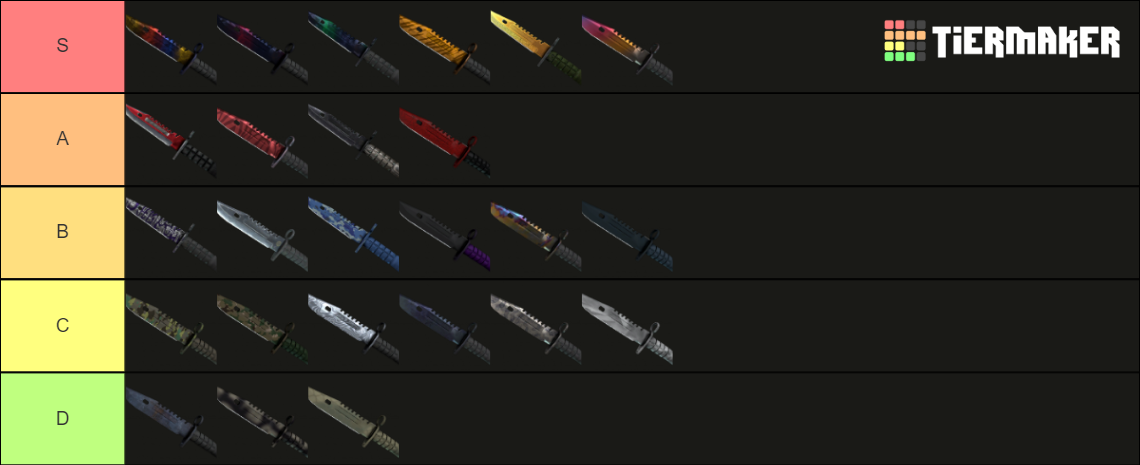 CS:GO knife skins Tier List (Community Rankings) - TierMaker