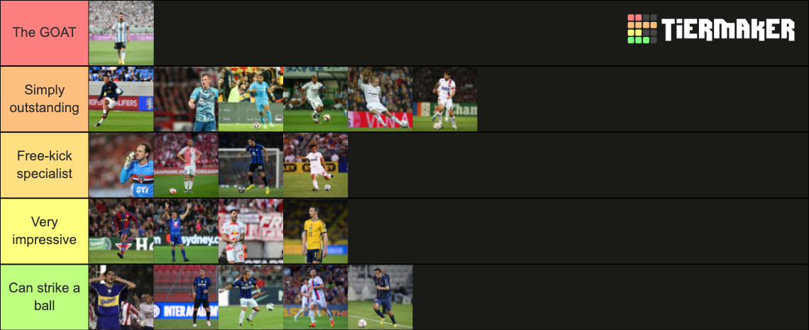 Ranking the best free-kick takers ever Tier List (Community Rankings ...