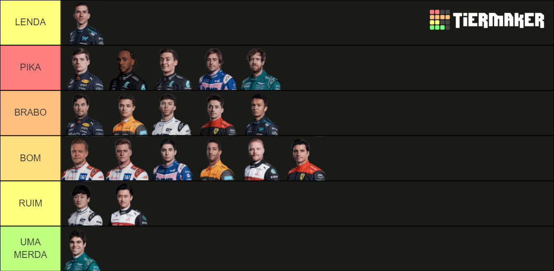 Formula 1 Drivers 2022 Tier List (Community Rankings) - TierMaker