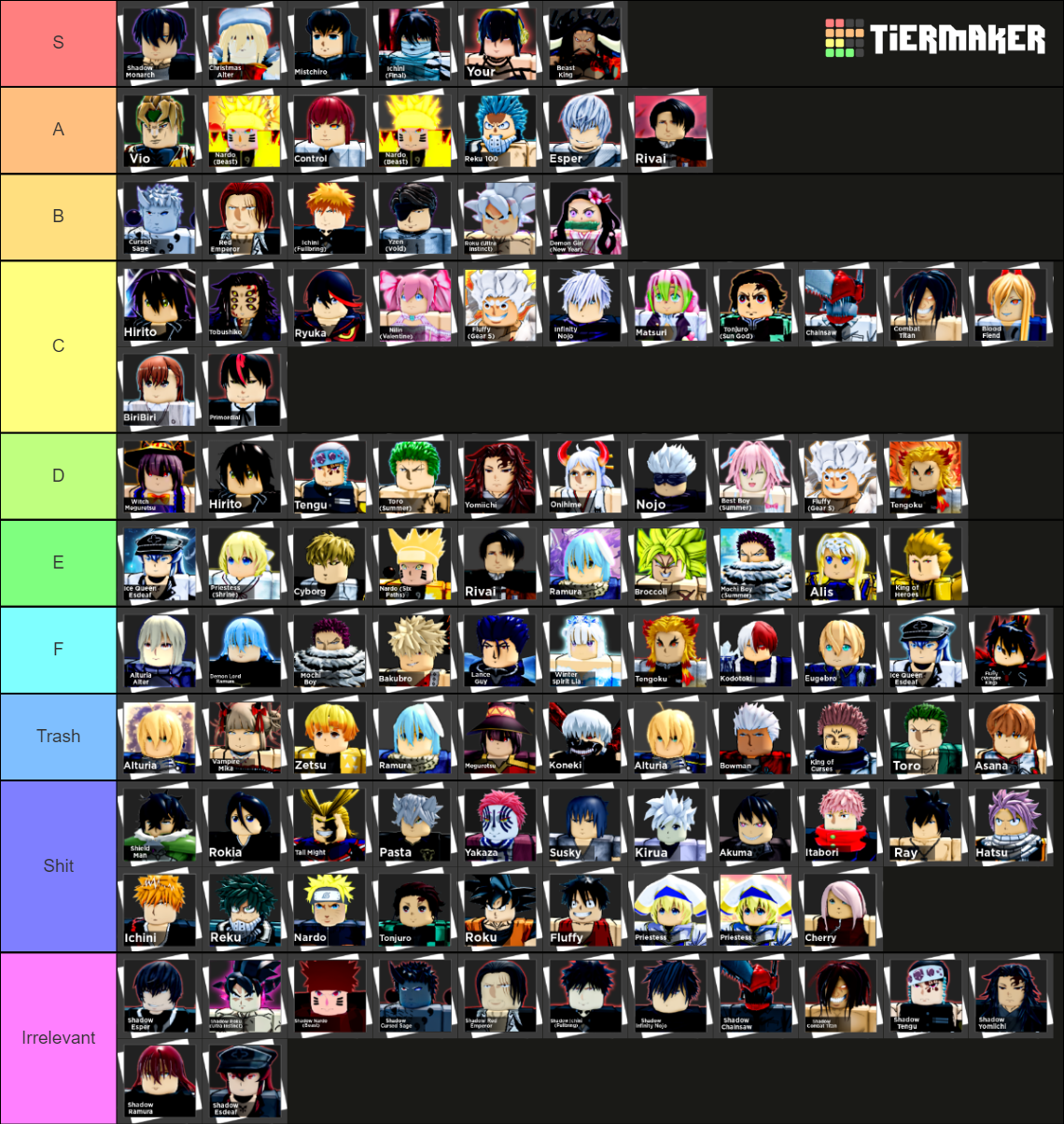 Anime Dimensions (Outdated | LOVE Update) Tier List (Community Rankings ...