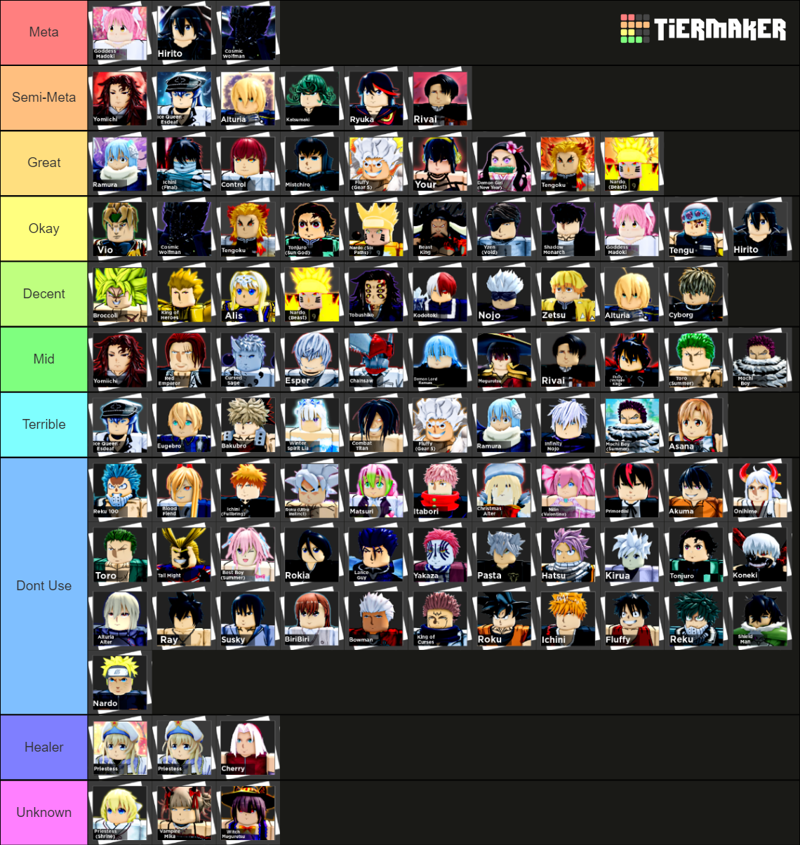 Anime Dimensions (August 2023 | GEAR5 EVENT) Tier List (Community ...