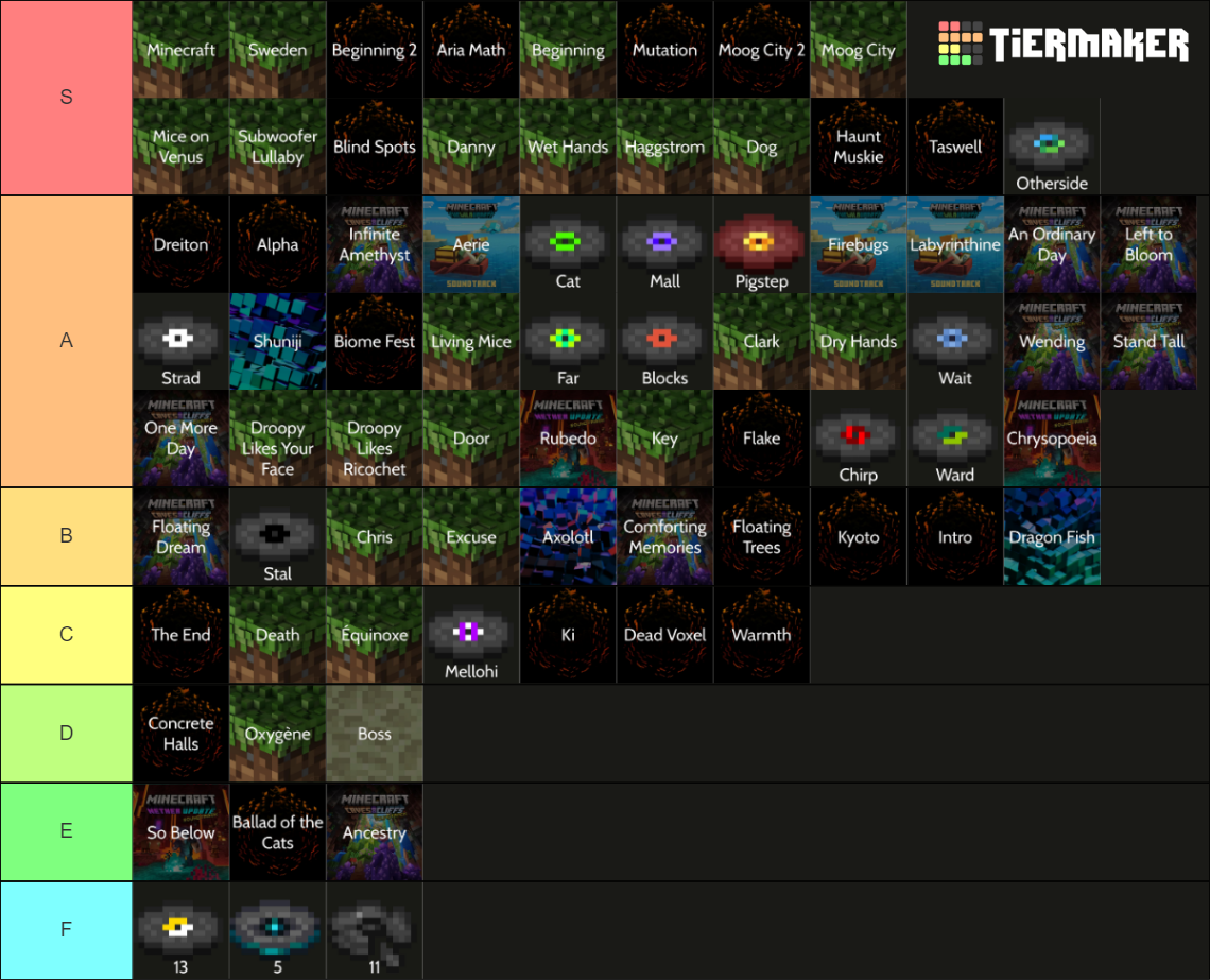 Minecraft Soundtrack (Updated) Tier List (Community Rankings) - TierMaker