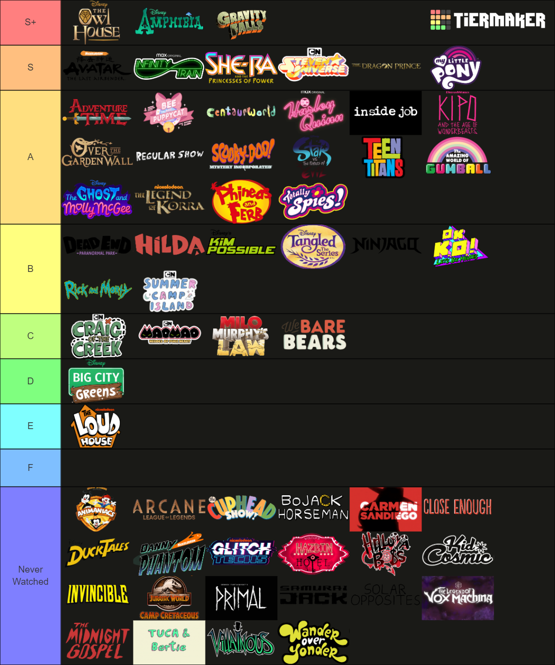 Story Driven Cartoons Tier List (Community Rankings) - TierMaker
