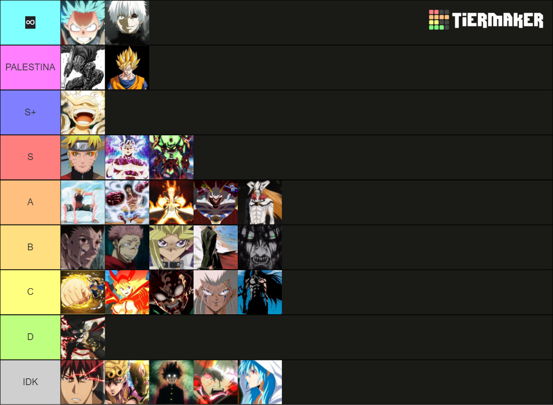 Anime Protagonist Transformations Tier List (Community Rankings ...