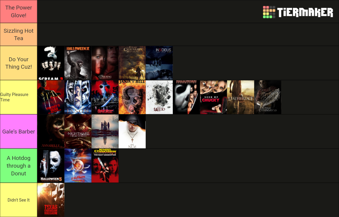 Good Reel Hunting-The Worst of the Big Horror Franchises Tier List ...