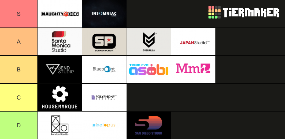PlayStation Studios Rank Tier List (Community Rankings) - TierMaker