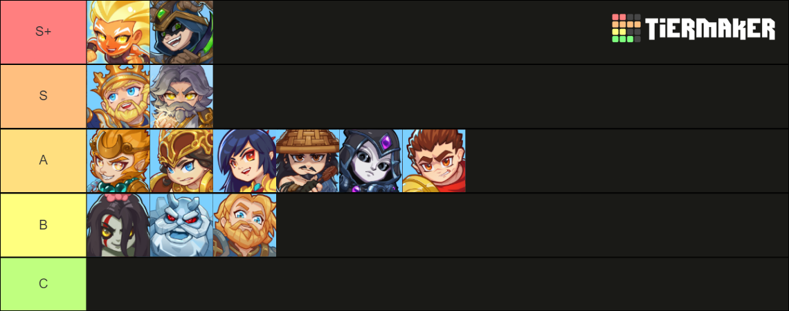 DKO (Loki Update) Tier List (Community Rankings) - TierMaker