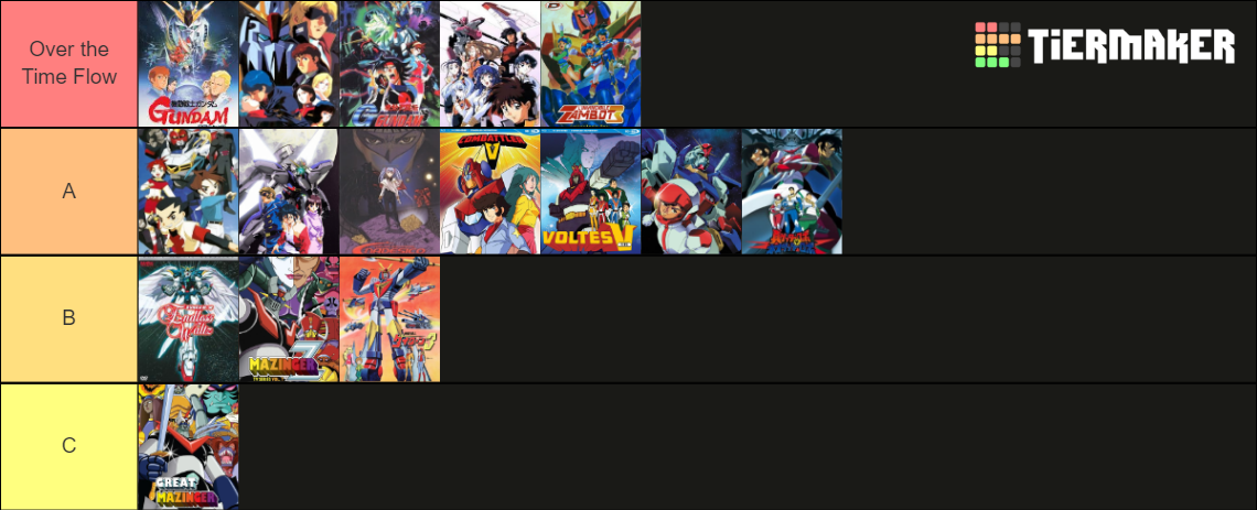 Super Robot Wars R - Series List Tier List (Community Rankings) - TierMaker