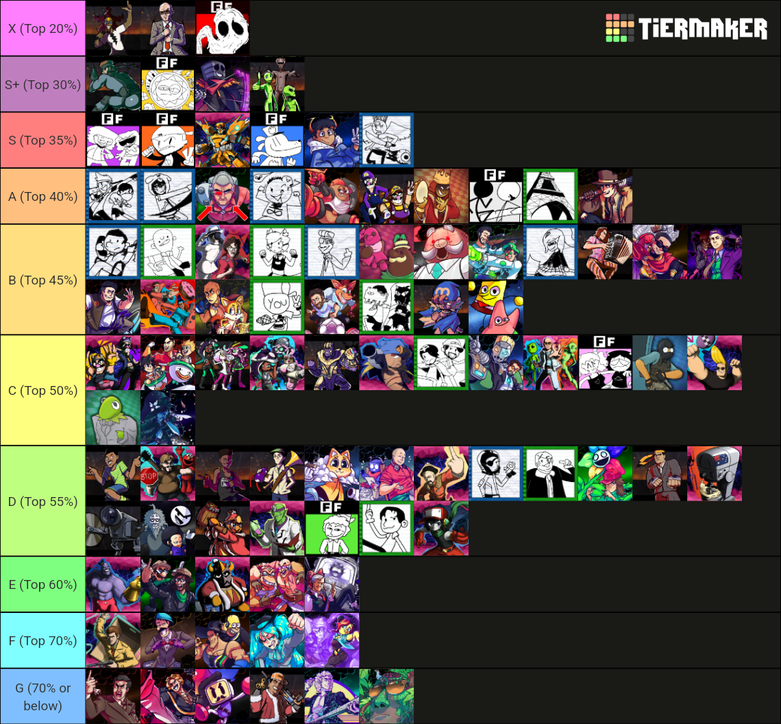 DELUXE TOURNAMENT TIER LIST - Version 4.0 Tier List (Community Rankings ...