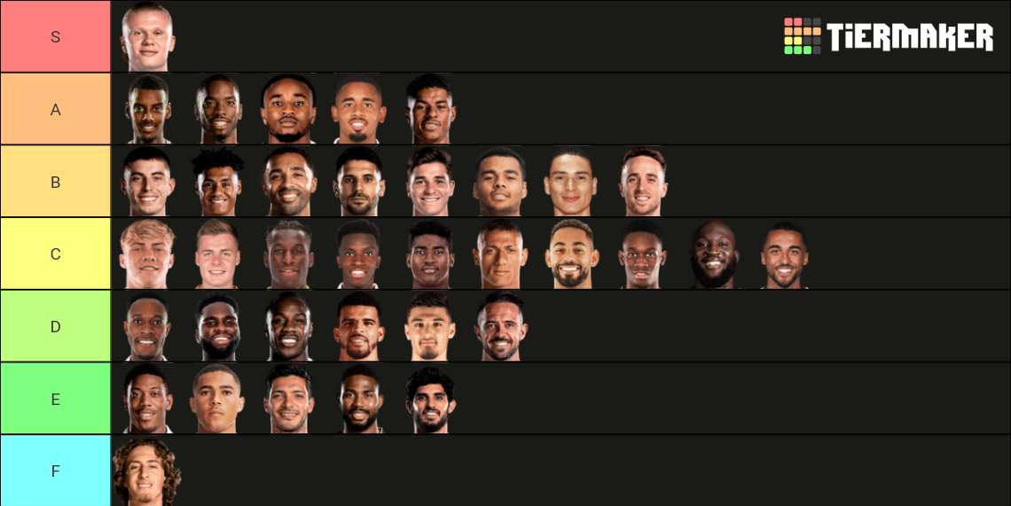 Best prem strikers 23/24 Tier List (Community Rankings) - TierMaker
