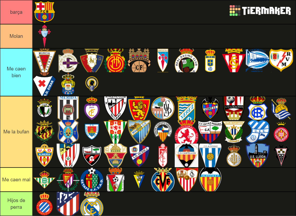Recent Football (Soccer) Tier Lists - TierMaker
