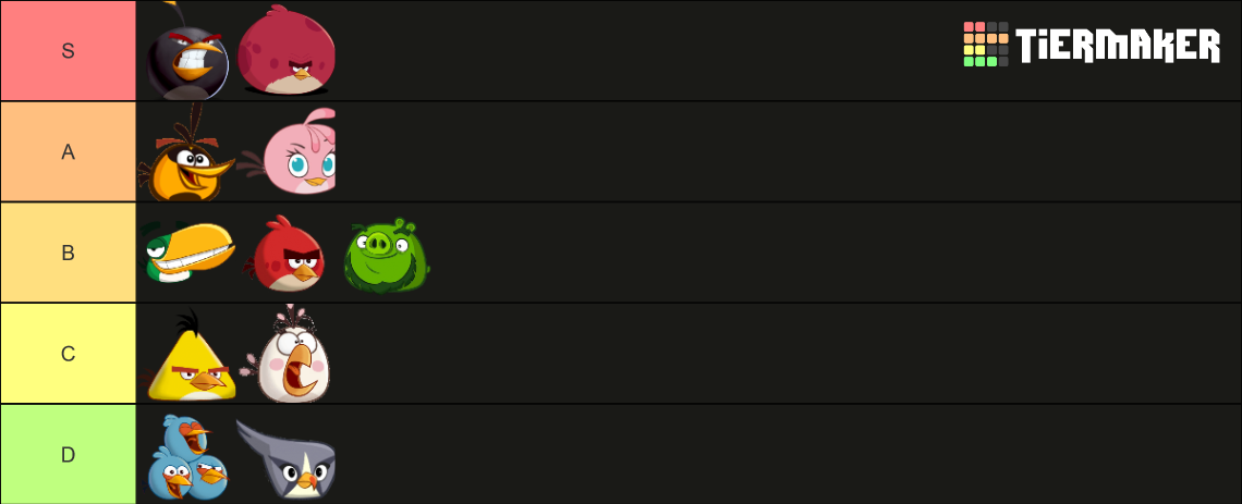Angry Birds 2 Tier List (Community Rankings) - TierMaker