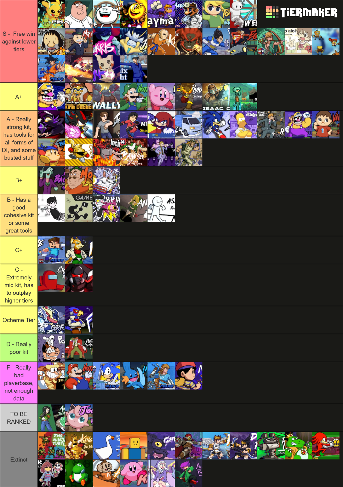 Rivals of Aether Workshop Characters Tier List (Community Rankings ...