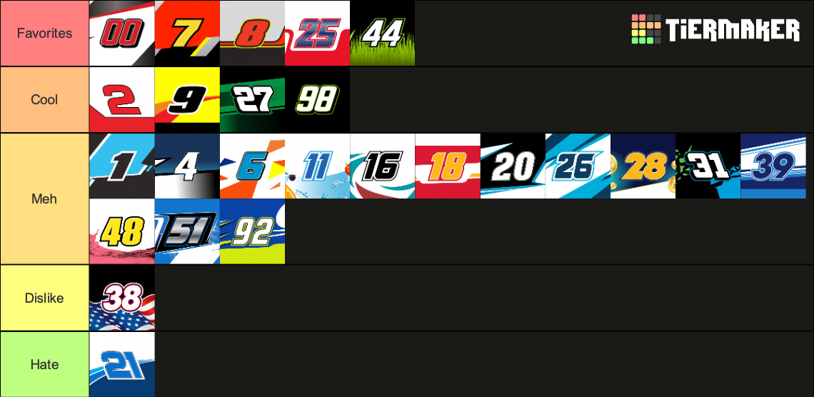 2023 NASCAR Xfinity Series Drivers Tierlist Tier List (Community ...