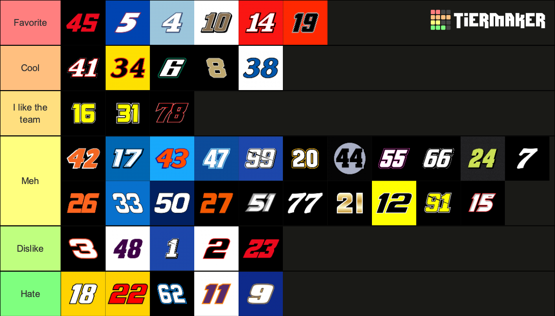 The Ultimate Nascar Cup Series 2022 Tier List (Community Rankings ...