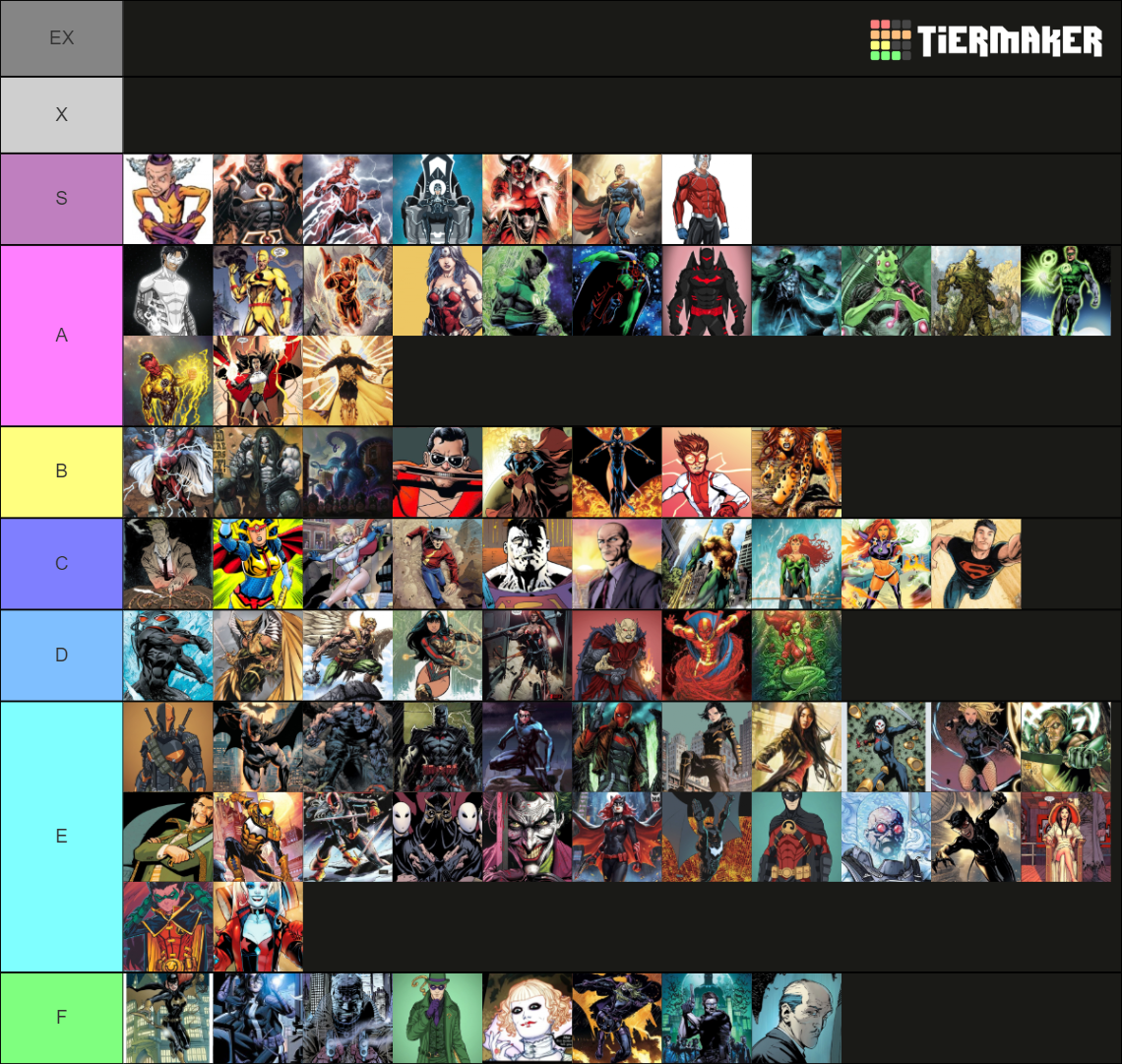 Dc comics characters Tier List (Community Rankings) - TierMaker
