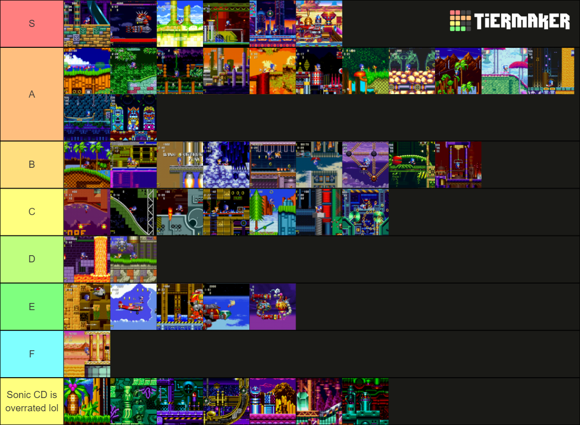 All Classic Sonic Zones Tier List (Community Rankings) - TierMaker