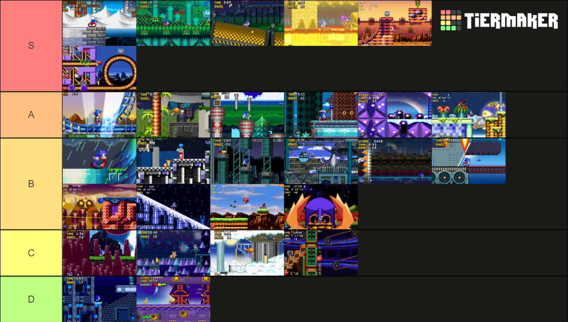 Classic Sonic Zones Extended Tier List (Community Rankings) - TierMaker