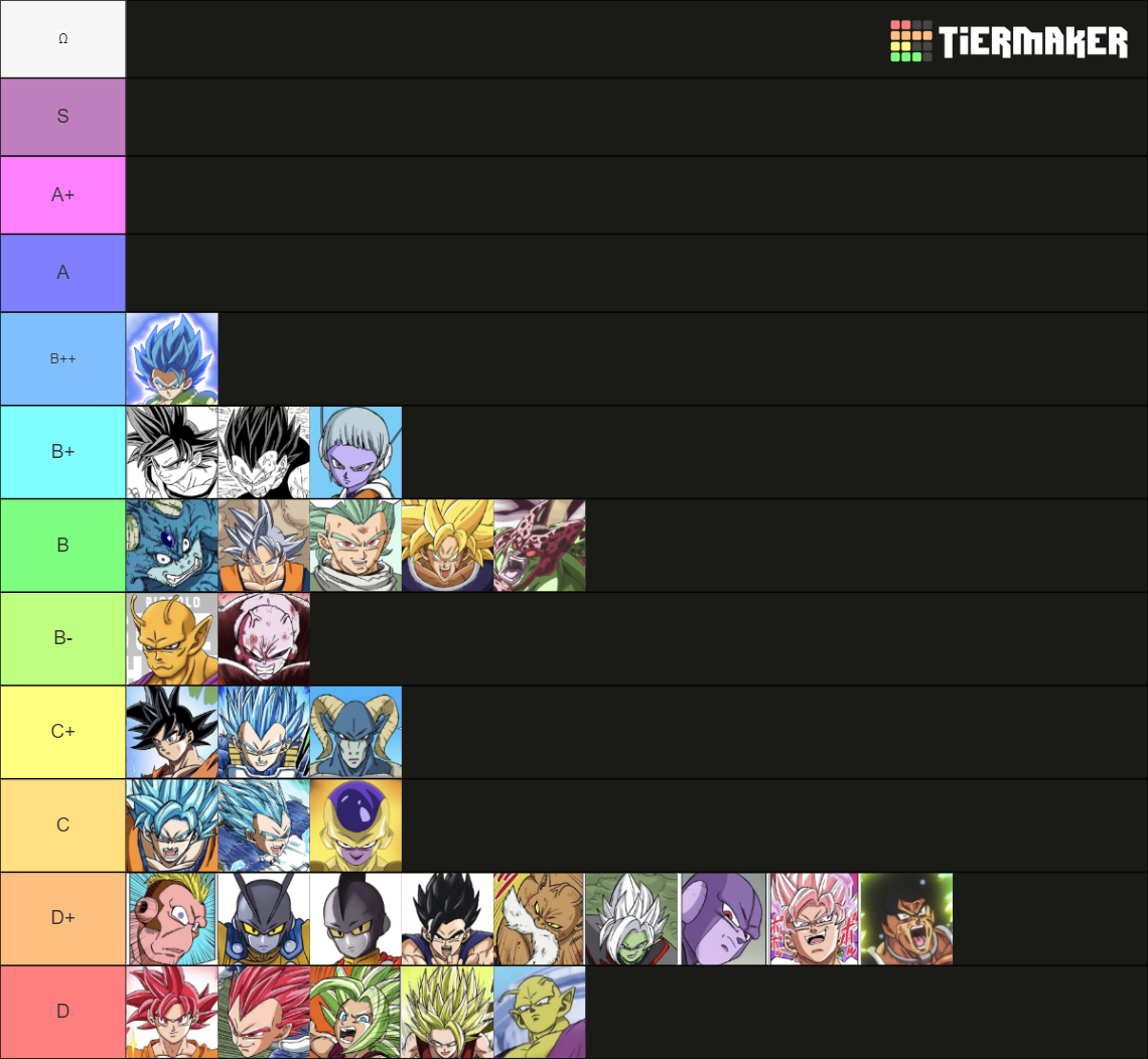 DBS powerscale post-SuperHero Tier List (Community Rankings) - TierMaker