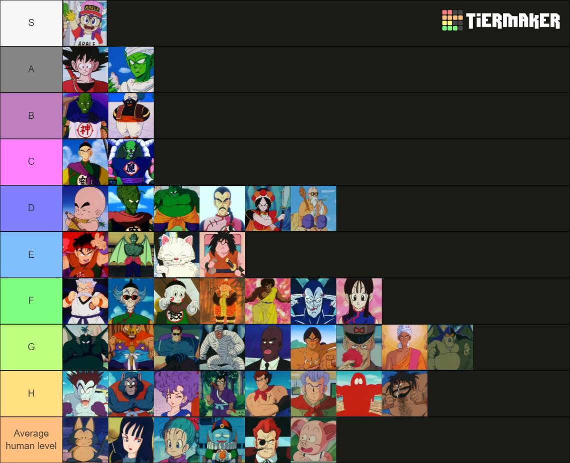 Original Dragon Ball Characters Tier List (Community Rankings) - TierMaker