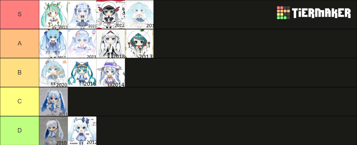 Snow Miku 2023 Tier List (Community Rankings) - TierMaker