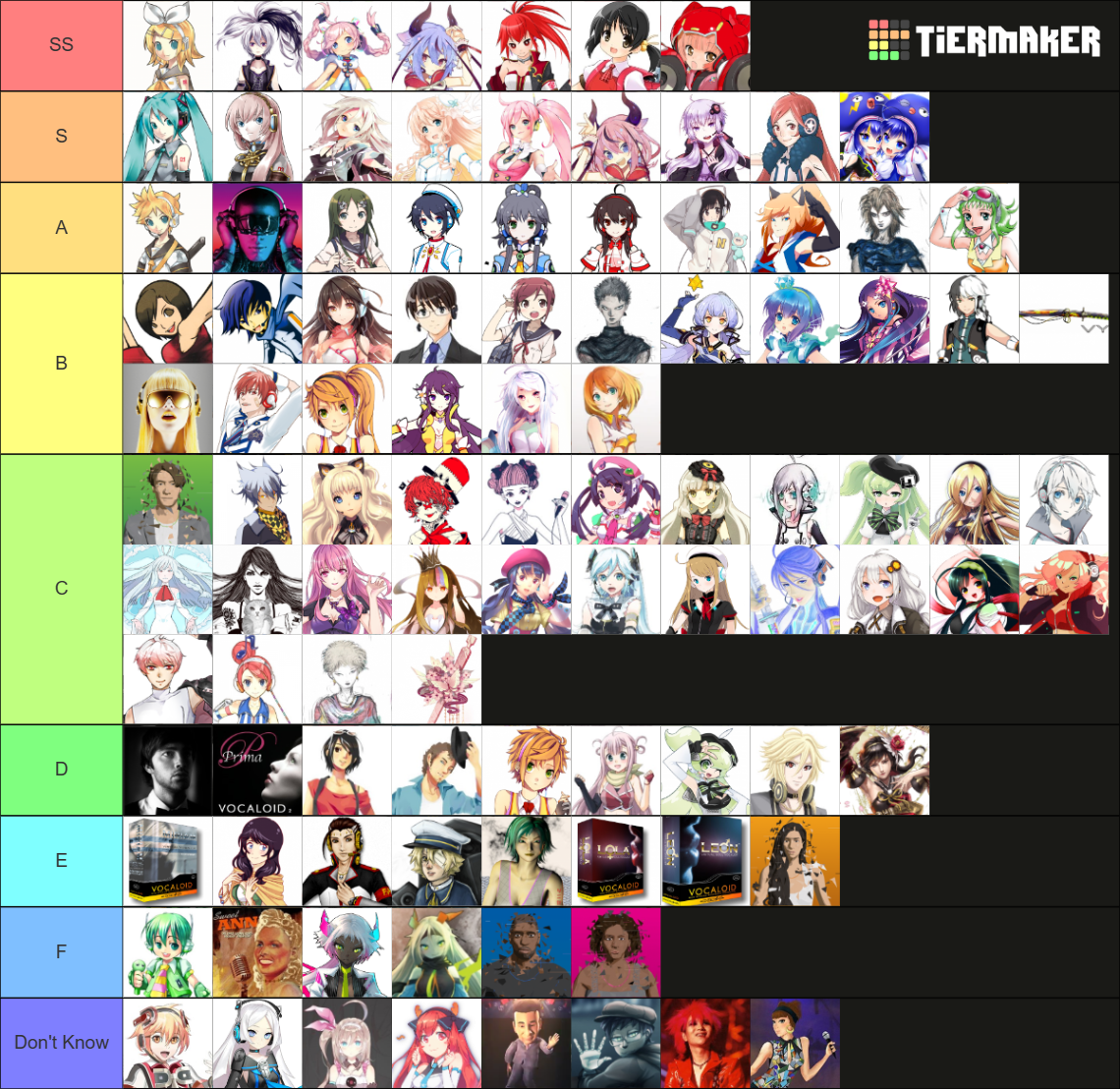 Vocaloid (ALL Current Vocaloids) Tier List (Community Rankings) - TierMaker
