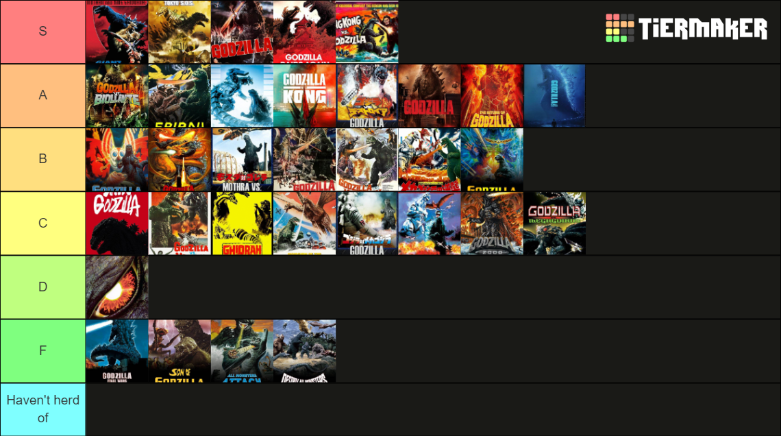 Godzilla Movies 1954-2021 Tier List (Community Rankings) - TierMaker
