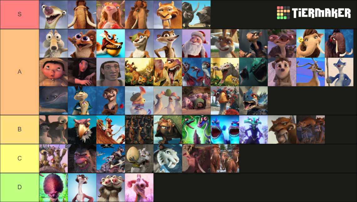 Ice Age Characters Tier List (Community Rankings) - TierMaker