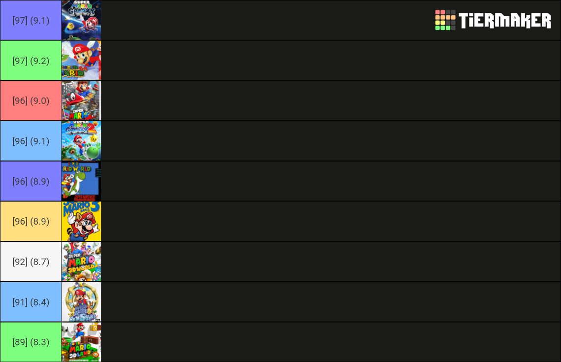 Recent Mario Tier Lists - TierMaker