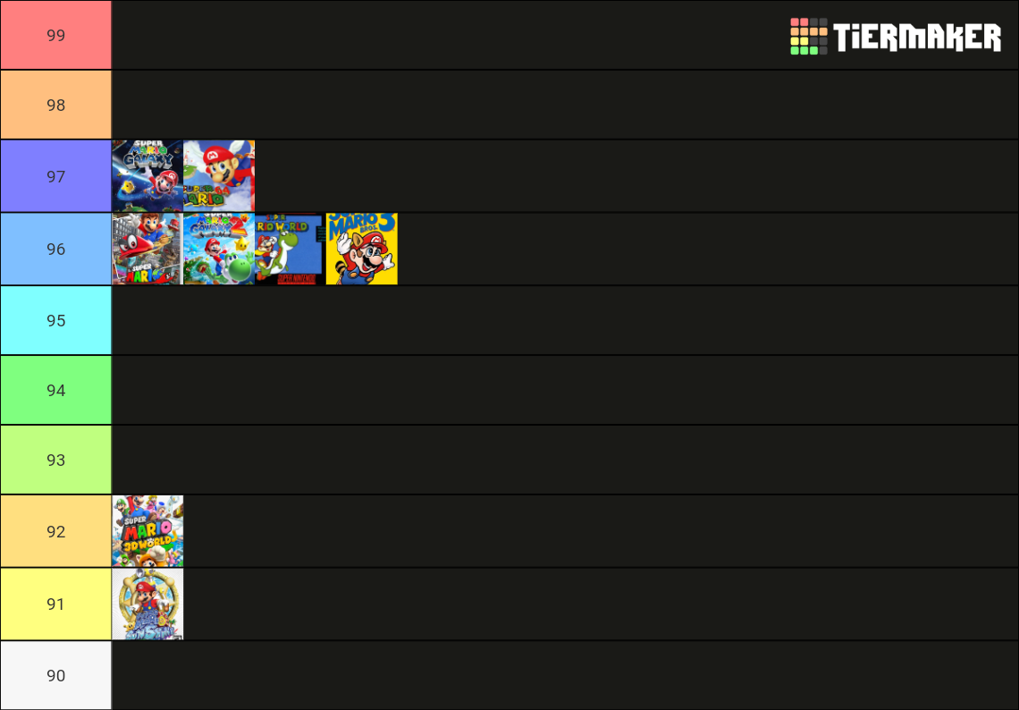 Recent Mario Tier Lists - TierMaker