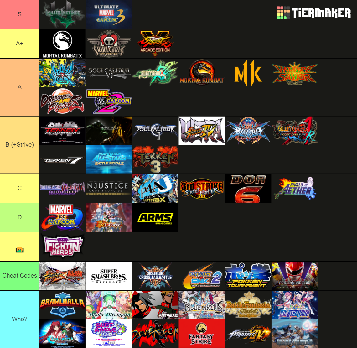 Recent Esports Tier Lists - TierMaker