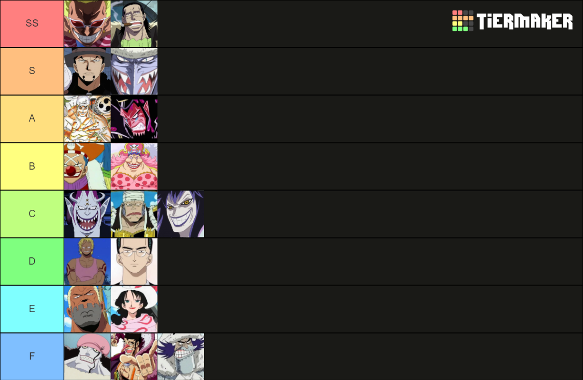 One Piece Main Arc Villains Tier List (Community Rankings) - TierMaker