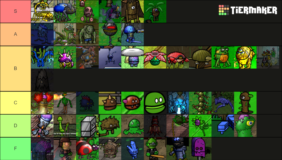 Eliatopia Monster Fixed Tier List (Community Rankings) - TierMaker