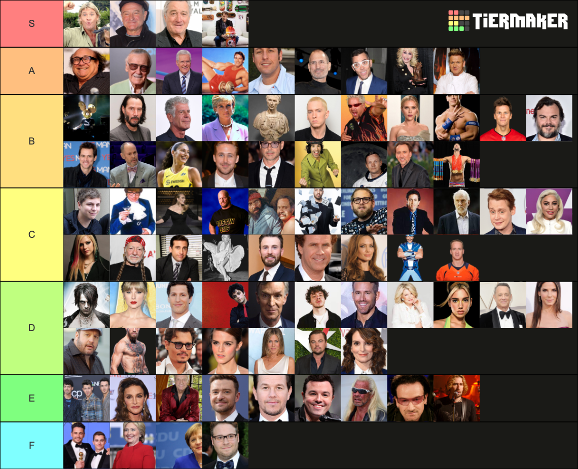 Top 100 White People Tier List (Community Rankings) - TierMaker