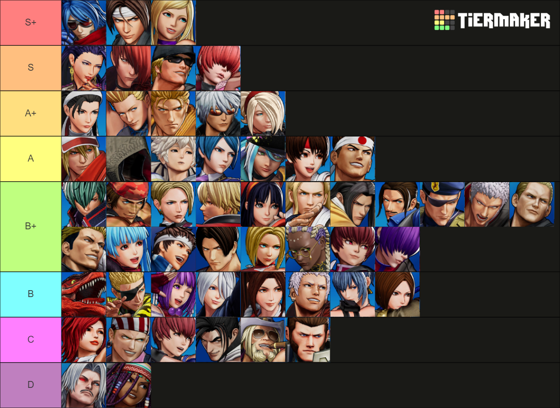THE KING OF FIGHTERS XV (KOF XV) Tier List (Community Rankings) - TierMaker