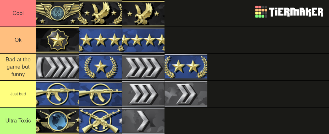 CS:GO Ranks Tier List (Community Rankings) - TierMaker
