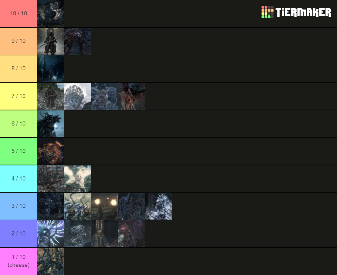 Bloodborne - Third Souls - By Difficulty Tier List (Community Rankings ...