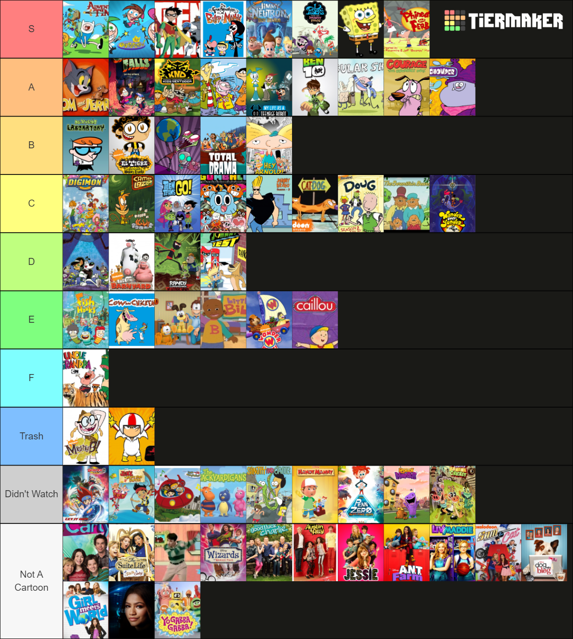 1999-2016 cartoons Tier List (Community Rankings) - TierMaker