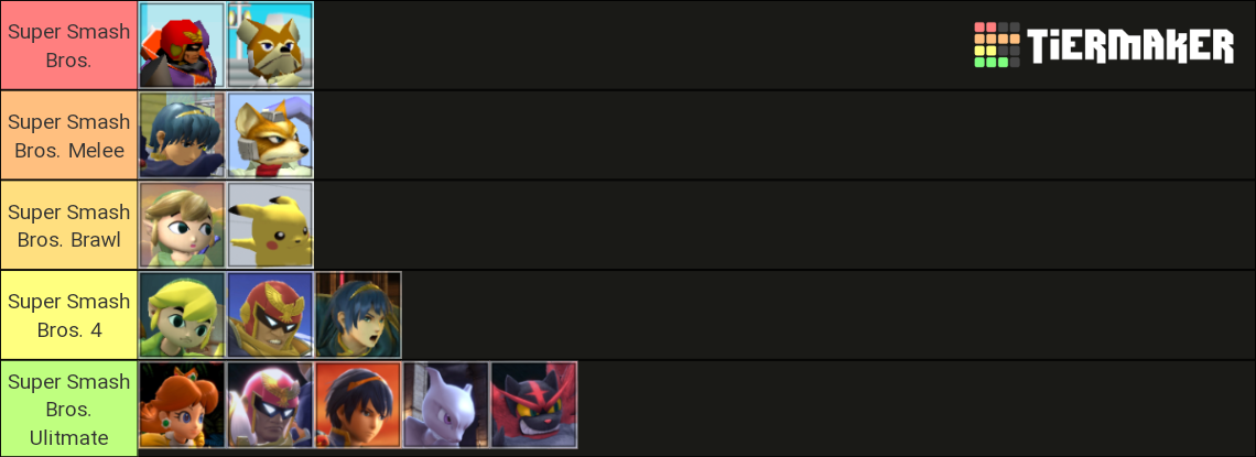 Every Smash Character From All Smash Games Tier List (Community ...