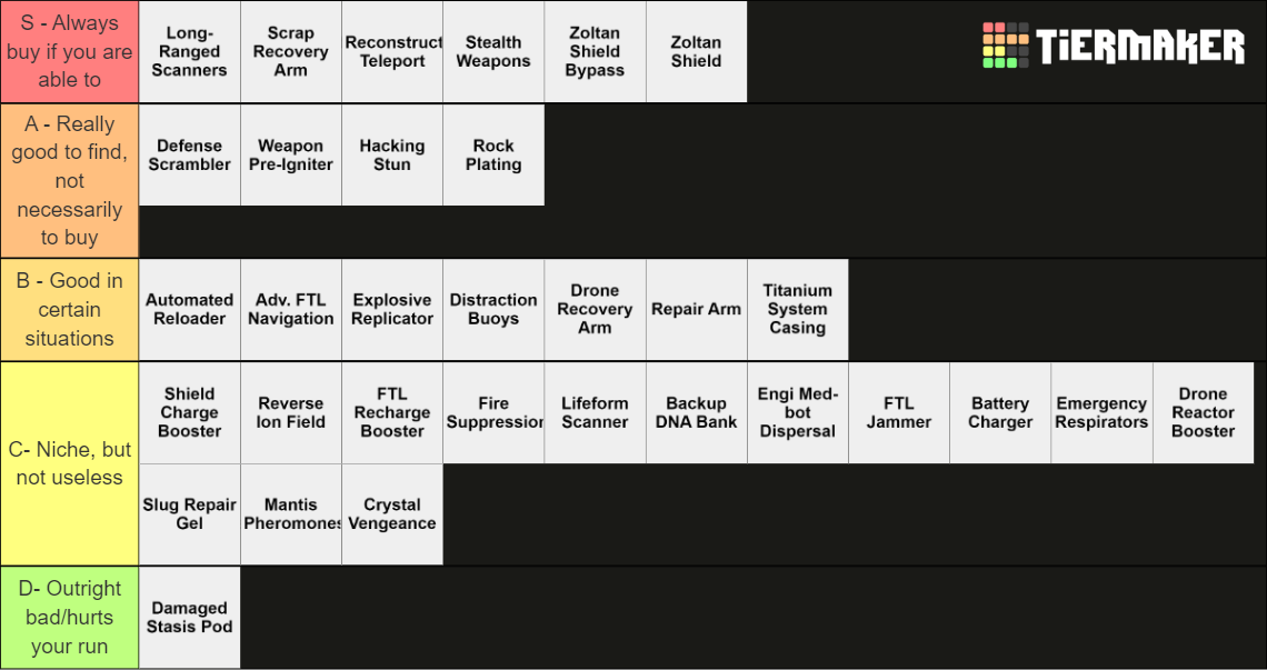 FTL Augmentations Tier List (Community Rankings) - TierMaker