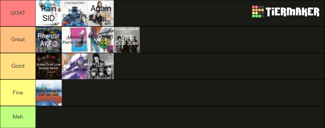 Fullmetal Alchemist Anime Openings Tier List (Community Rankings ...