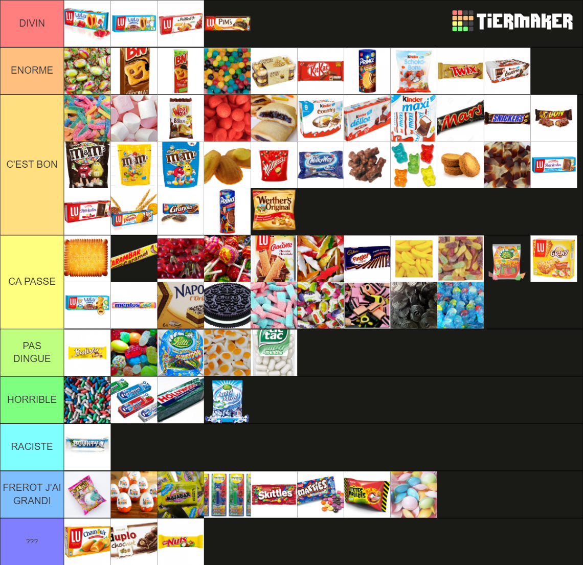 Gâteau et bonbons français Tier List (Community Rankings) - TierMaker
