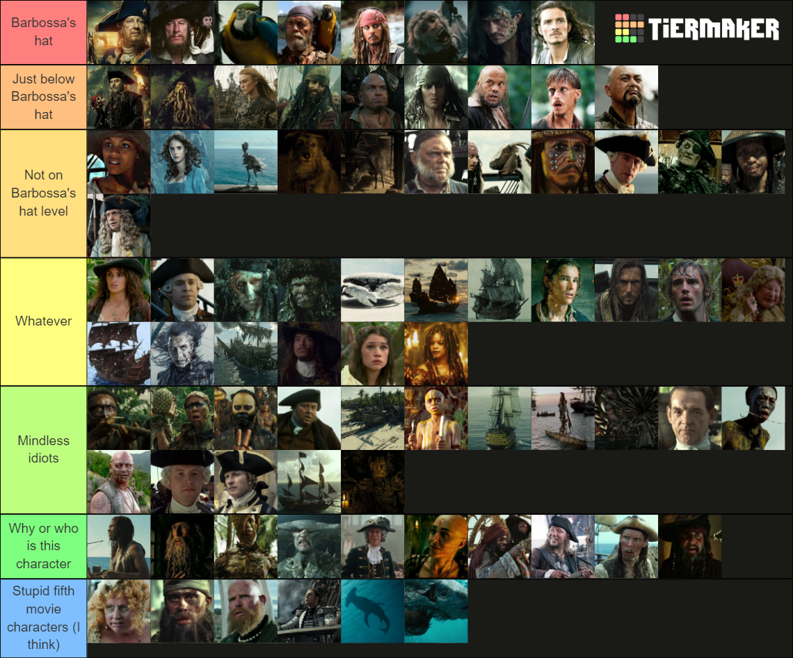 Pirates of the caribbean Characters/Ships Tier List (Community Rankings ...