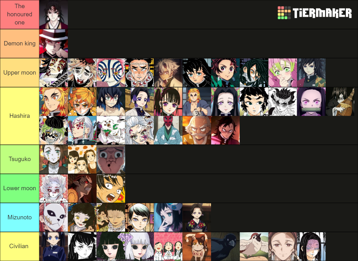 Demon Slayer Kimetsu no Yaiba Characters - anime and manga Tier List ...