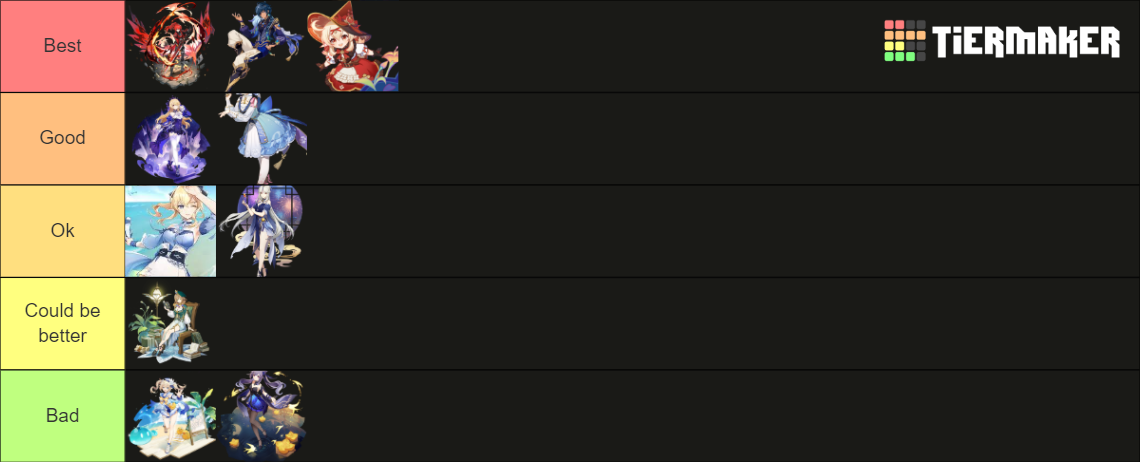 Best Outfit Design Tier List (Community Rankings) - TierMaker