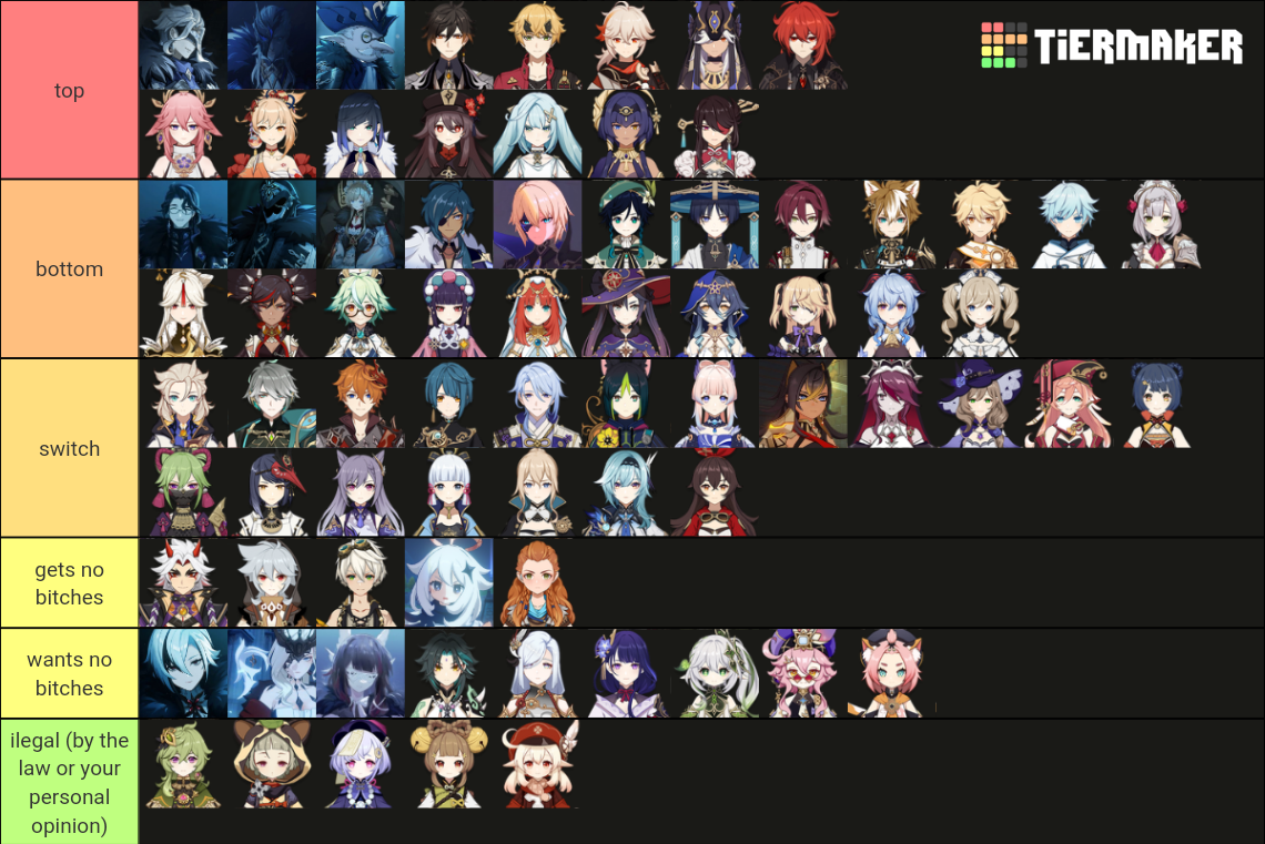 Genshin character bottom or top Tier List (Community Rankings) - TierMaker
