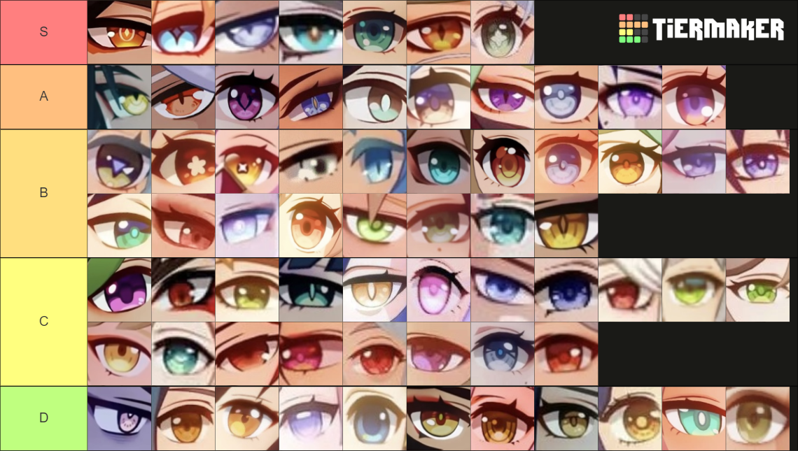 Genshin character eyes 3.5 Tier List (Community Rankings) - TierMaker
